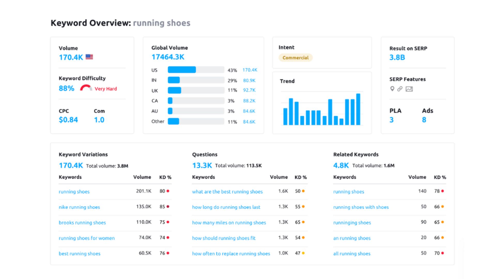 17 Essential Tips For Common Affiliate Marketing Mistakes
