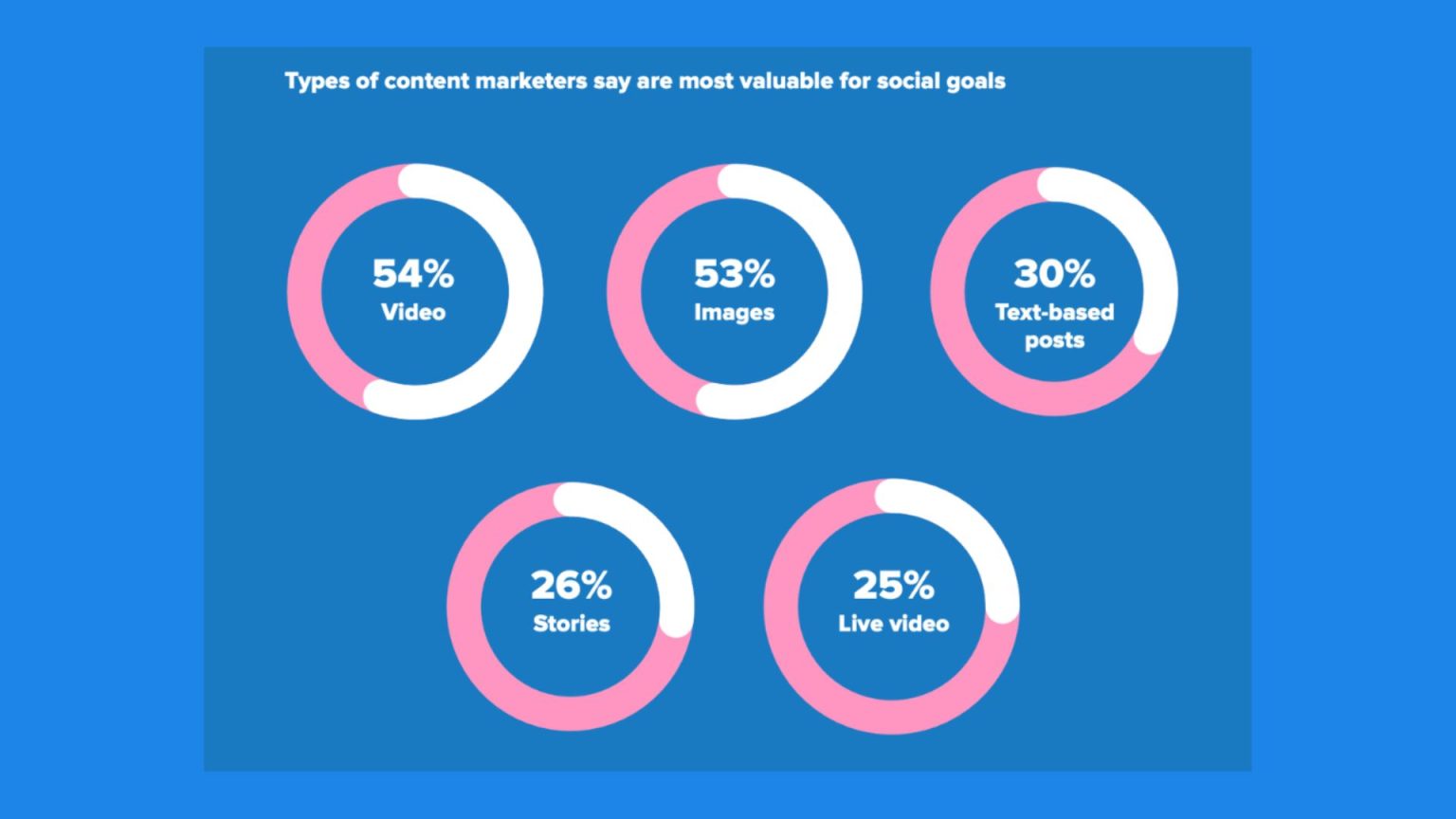 Step-by-step On How To Promote Affiliate Links On Facebook