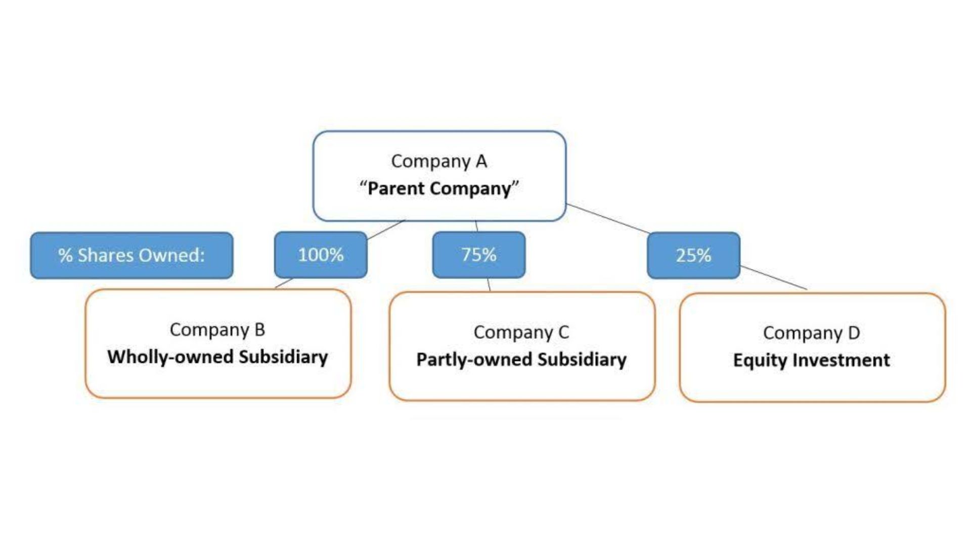 Subsidiary Vs. Affiliate: Understanding The Key Distinctions Subsidiary Vs. Affiliate: Understanding The Key Distinctions